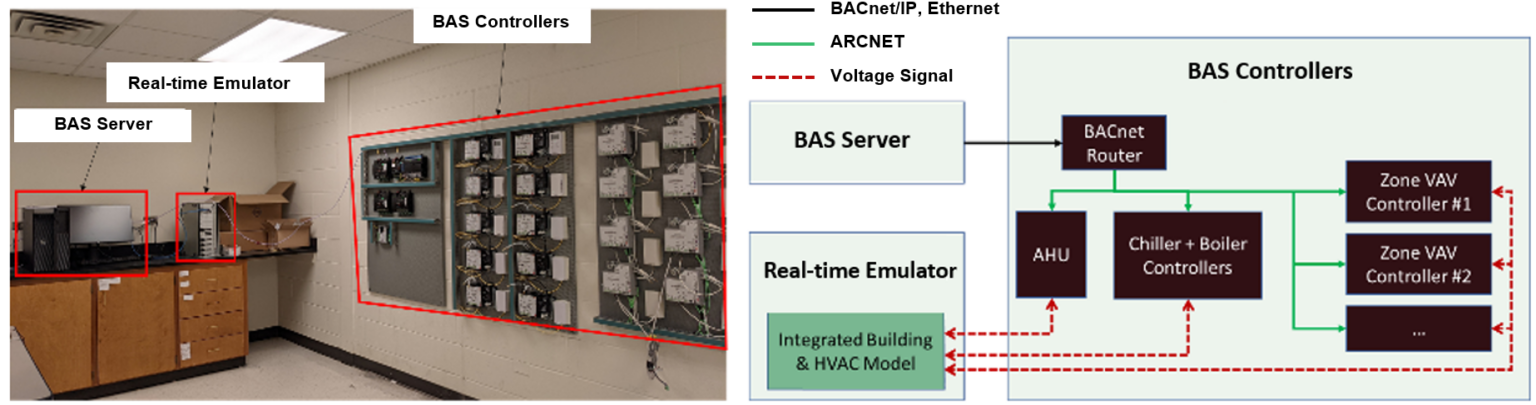 TAMU Intelligent BAS Testbed
